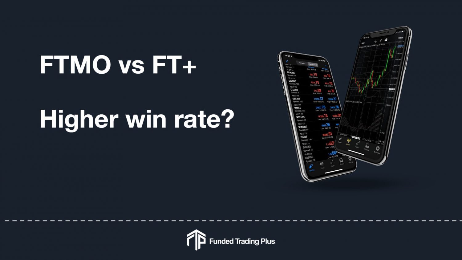 FTMO Account - Funded Trading Plus