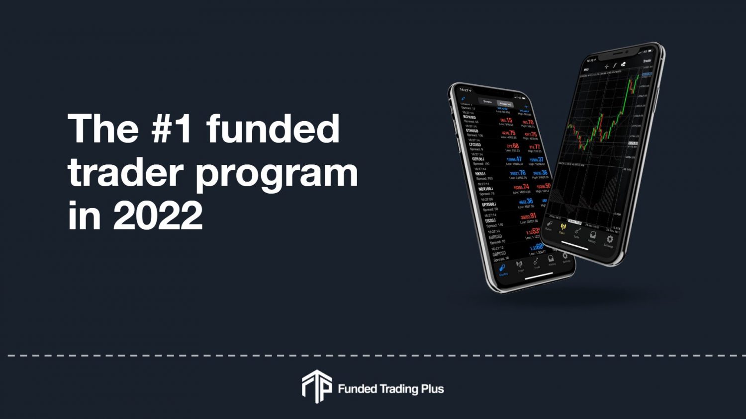 The Funded Trader Program for 2022
