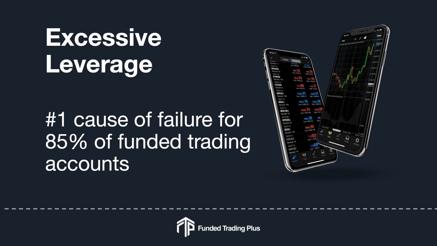 Highest Leverage Funded Trading Program - Funded Trading Plus