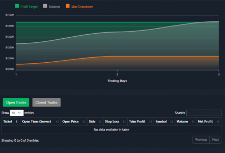 Master Trader Program - Funded Trading Plus