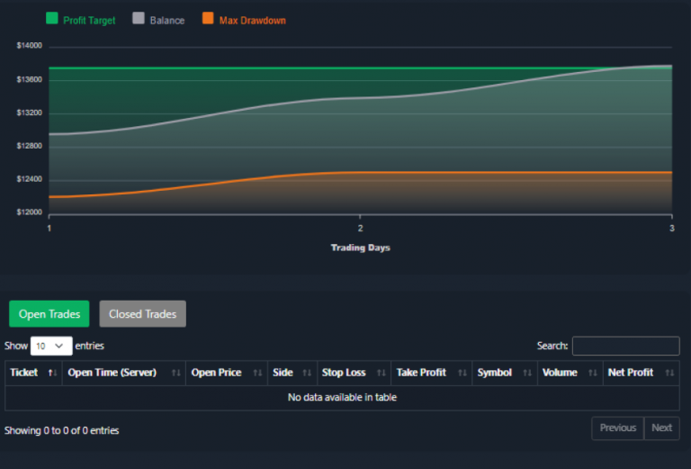 Master Trader Program - Funded Trading Plus