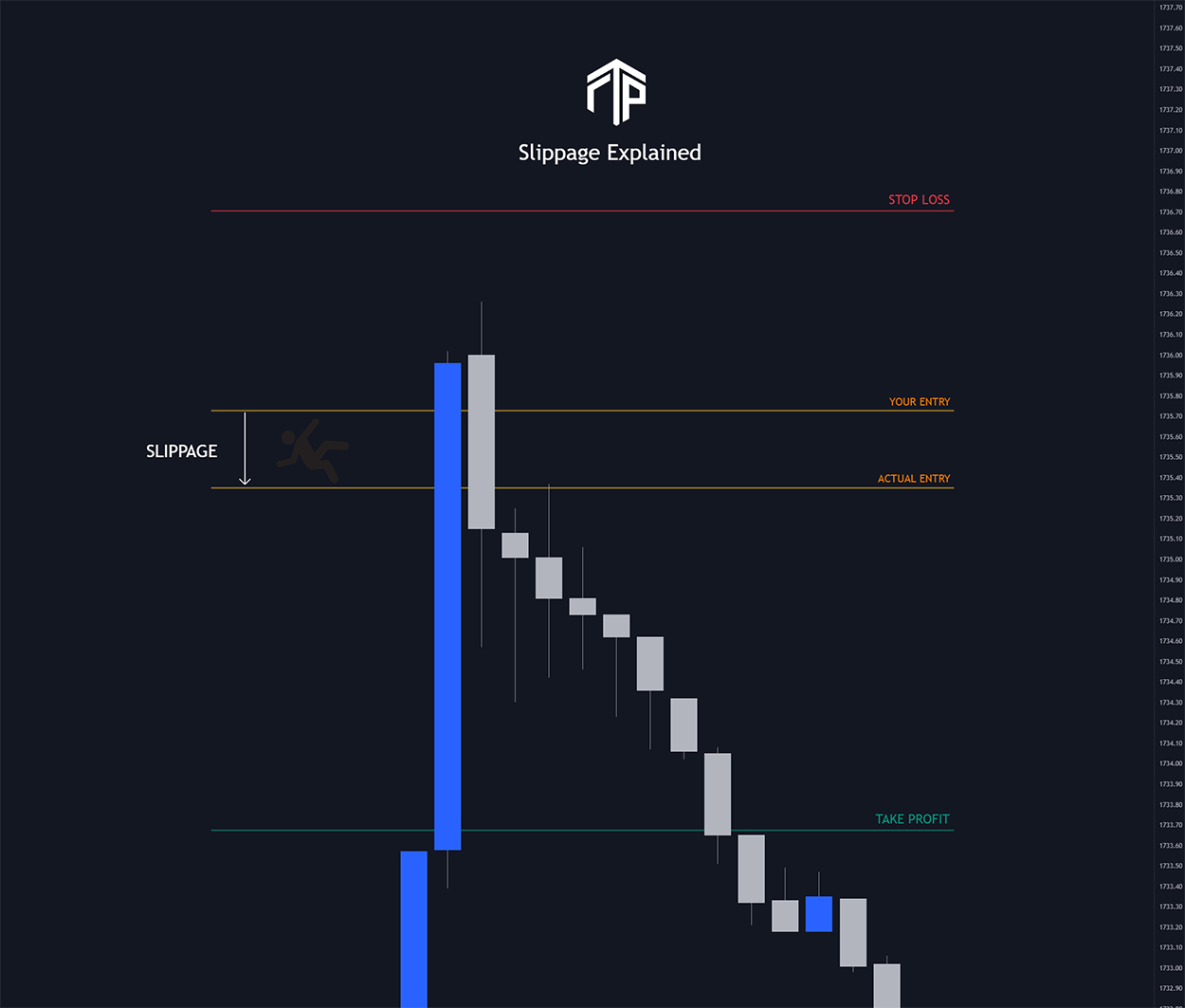 How To Effectively Cope With Forex Order Slippage Funded Trader Plus