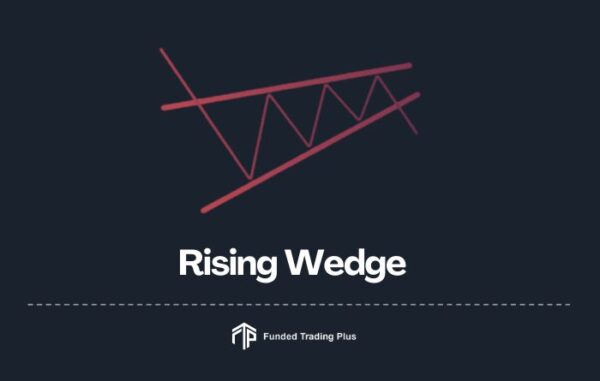 Ascending Triangle Pattern vs Rising Wedge: Key Differences for Forex ...